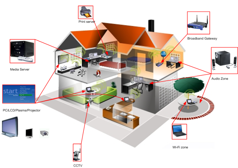 Home Internet – Achiever Broadband Internet